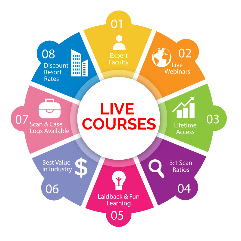 Live Ultrasound Courses | Human Cadaver Labs | Gulfcoast Ultrasound